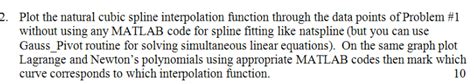 plot the natural cubic spline interpolation function