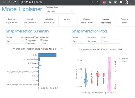 Explainer Dashboard — Build Interactive Dashboards For Machine Learning Models By Ravi