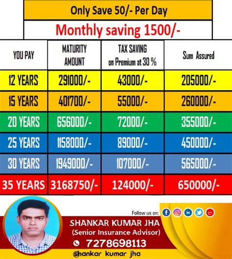 Shankar Kumar Jha Posted On Linkedin
