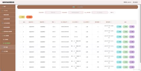 基于java的医院药品管理系统设计与实现源码lw部署文档讲解等51cto博客医院药品管理系统uml
