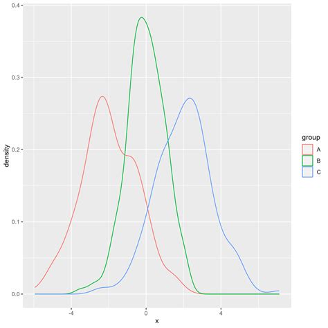 How To Show Plot Made In R In Pycharm Stack Overflow
