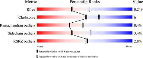RCSB PDB - 6PND: Structure of human neuronal nitric oxide synthase ...