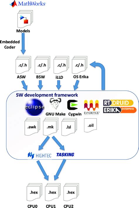 Incobat Sw Development Framework Download Scientific Diagram