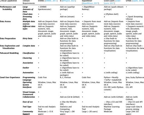 Mining Tools