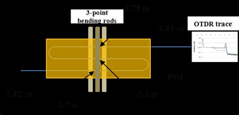 Schematic Diagram Of Impact Test Download Scientific Diagram