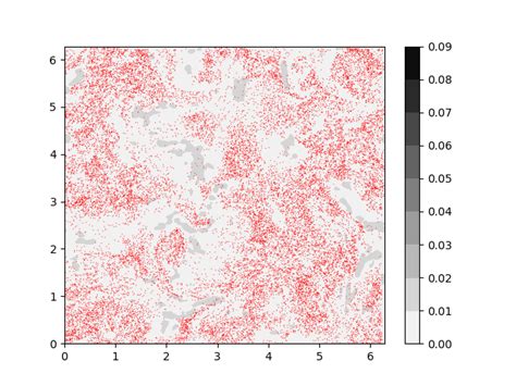 Particle Dispersion Results In Frozen Turbulence Are Shown On The Download Scientific Diagram