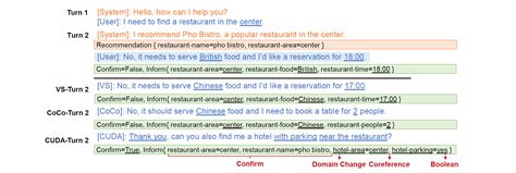 github miulab cuda dst controllable user dialogue act augmentation