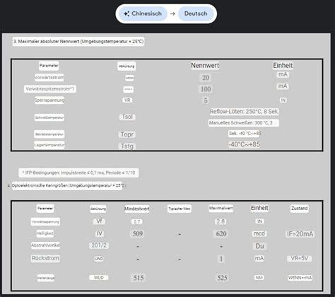 4x Blue LEDs für ESP8266 Mikrocontroller net
