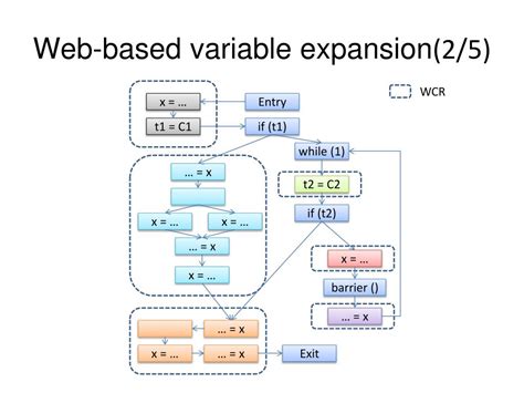Ppt An Opencl Framework For Heterogeneous Multicores With Local