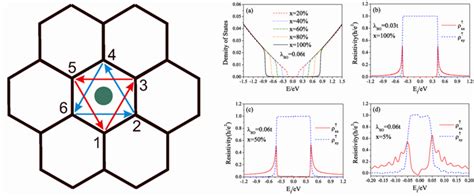 郑以松课题组论文在physical Review B上发表 吉林大学新型电池物理与技术教育部重点实验室