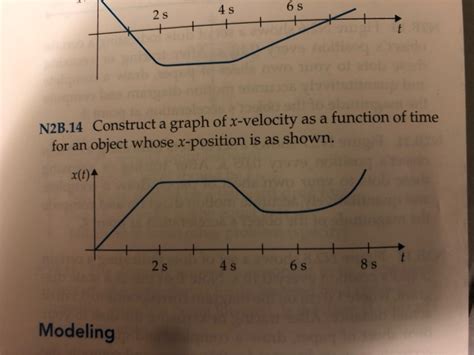 Solved 4s 6s N2B 14 Construct A Graph Of X Velocity As A Chegg Com