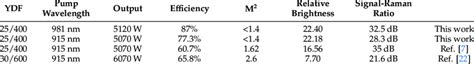 Comparison Of Output Performances Among Different Oscillators Download Scientific Diagram