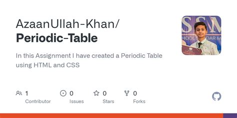 GitHub AzaanUllah Khan Periodic Table In This Assignment I Have