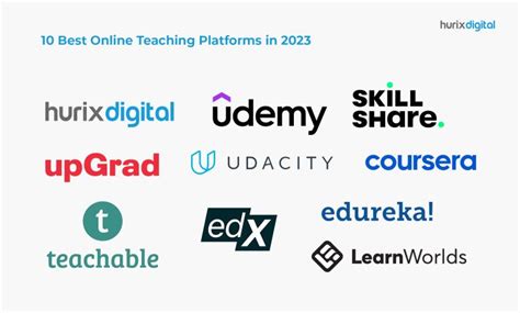 Ten Best Online Teaching Platforms To Start Your Teaching Career