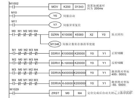 三菱modbusrtu通讯实例编程实例 台达plc控制伺服项目接线及程序案例 Csdn博客 三菱modbusrtu通讯实例编程实例 台达plc控制伺服项目接线及程序案例 Csdn博客