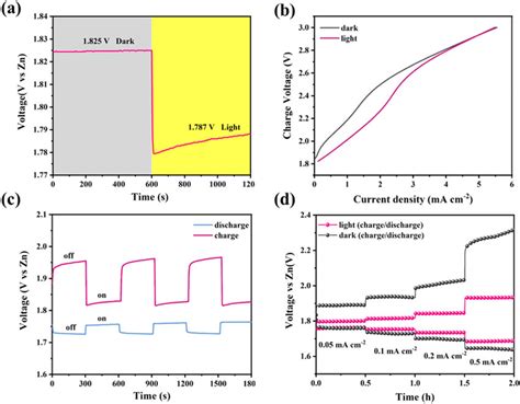 A Open Circuit Voltage Without Grey Area And With Yellow Area Download Scientific Diagram