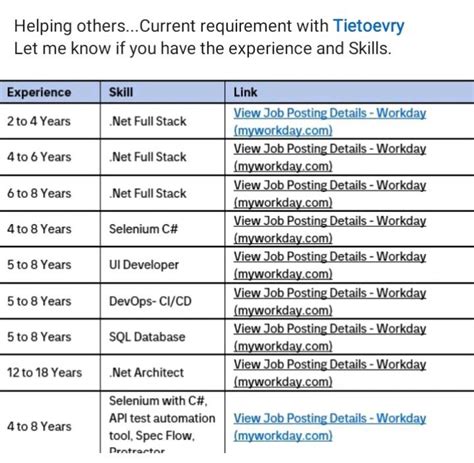 Tanmay Tiwari Posted On Linkedin