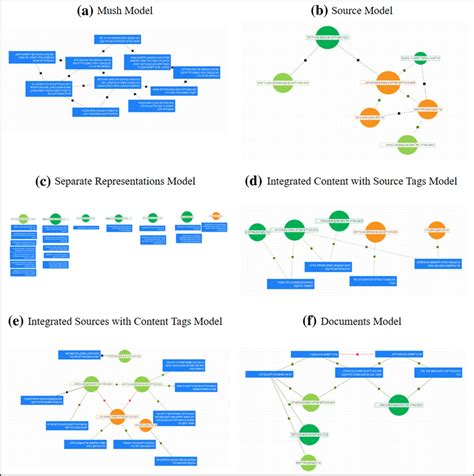 Examples Of Students Documents Maps Download Scientific Diagram