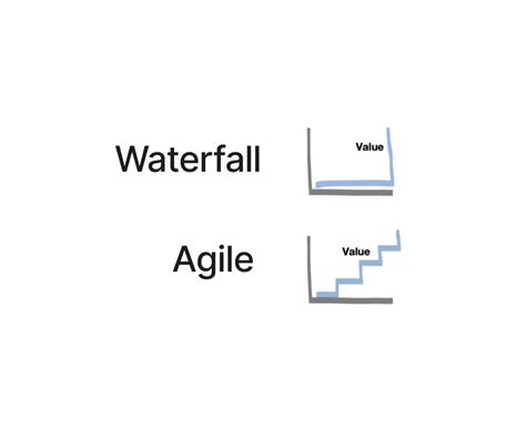 Introduction To The Agile Handbook Tech Fleet User Guide