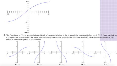 Solved The Function Y Fx Is Graphed Above Which Of The
