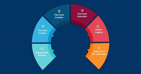 Everything You Know About Full Stack Quality Assurance Engineer Scmgalaxy