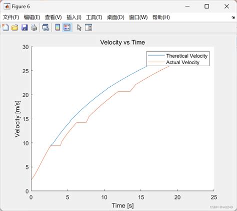 Matlab Csdn