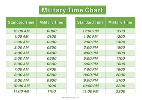 Military Time Chart The 24 Hour Clock