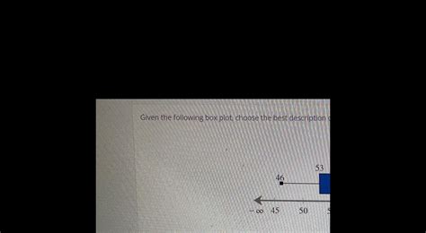Answered Given The Following Box Plot Choose The Best Desc