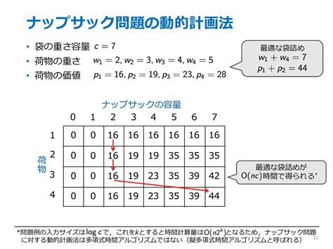 Efficient Algorithms For Combinatorial Optimization Problems Speaker Deck