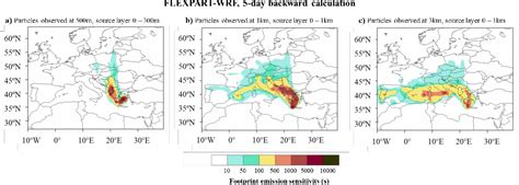 figure 4 from combined sun photometer lidar inversion lessons learned