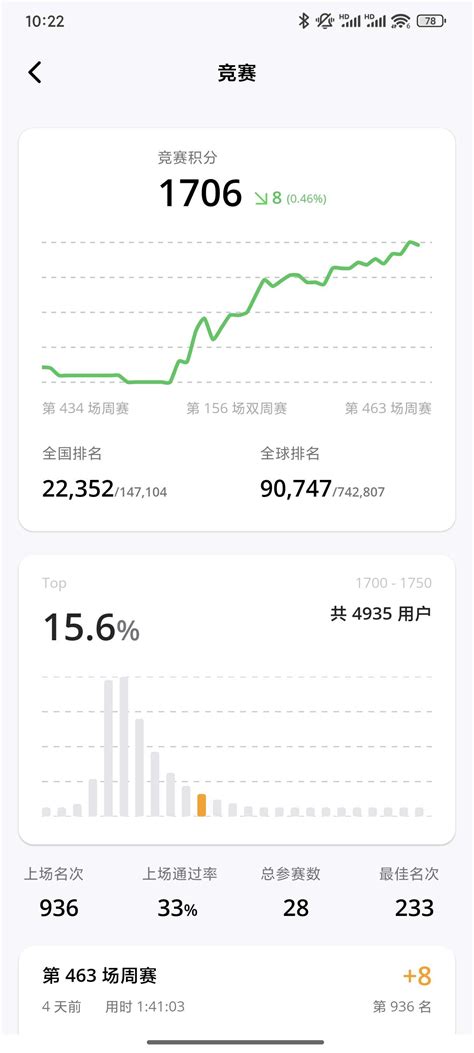 求助｜想请教大佬们，都是多久上的1700 讨论 力扣（leetcode）