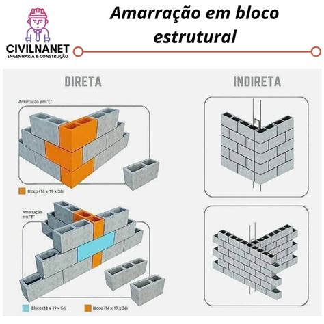 Como Fazer Amarração Em Bloco Estrutural