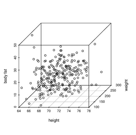 Data Set Fat From R Package Usingr Download Scientific Diagram