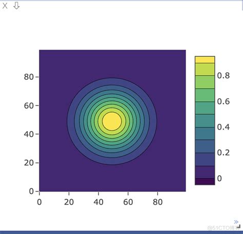 Pytorch 如何画预测值与真实值的曲线 Pytorch画图plotlazihuman的技术博客51cto博客