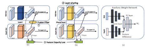 a feature matching technique fusion filter which is denoted as a