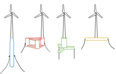 Offshore Wind Power Gains International Momentum