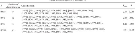 Table 2 From Intuitionistic Fuzzy Time Series Forecasting Model Based