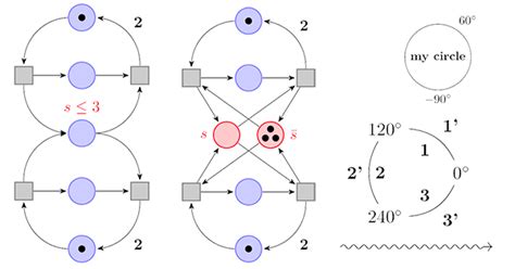 PGF TikZ Manual Complete Online Documentation