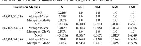 Table 2 From A Mooc Course Data Analysis Based On An Improved