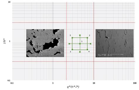 Normalised Process Parameter Map With Sample Parameter Set
