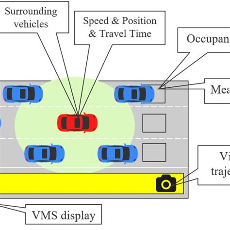 Topics From Kafka Publishers In Sumo Experiment Download Scientific Diagram