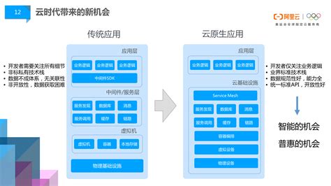 分享实录 阿里巴巴devops文化浅谈 阿里云开发者社区