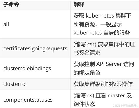 Kubernetes 常用指令 CSDN博客