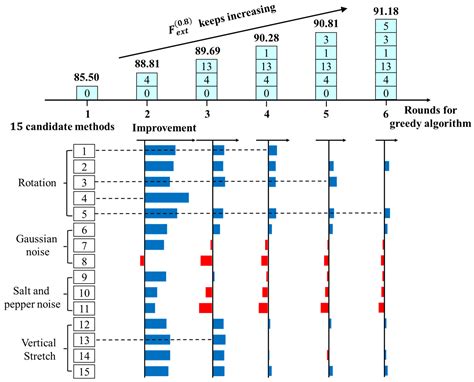 Sensors Free Full Text Cnn Training With Twenty Samples For Crack Detection Via Data