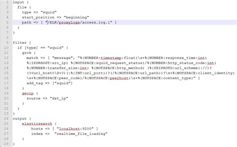 Data Analytics With Elasticsearch Logstash And Kibana ELK