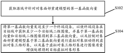 一种形象生成方法装置存储介质及电子设备与流程