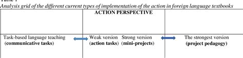 Table 1 From The Implementation Of The Action Oriented Approach In