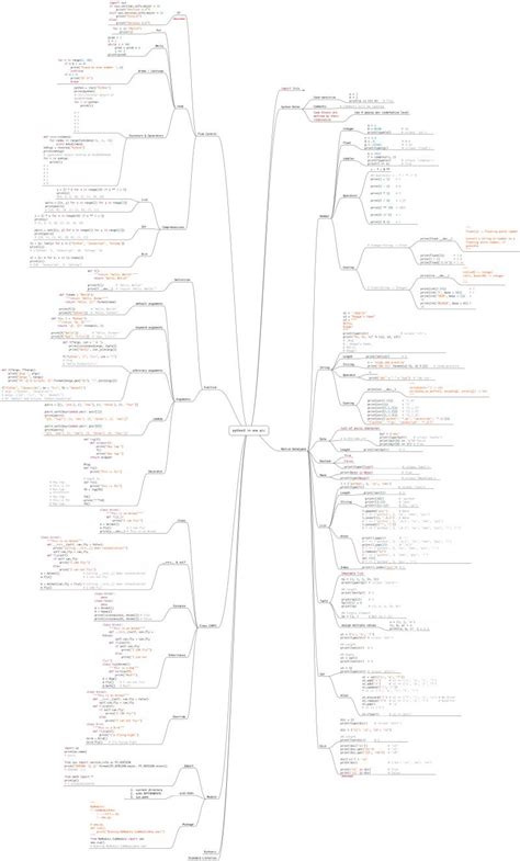 steve nouri on linkedin innovation artificialintelligence datascience machinelearning