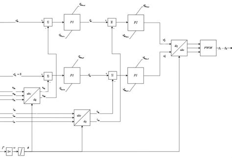 Power Electronics Split Range Control Structure For The Inverter Electrical Engineering
