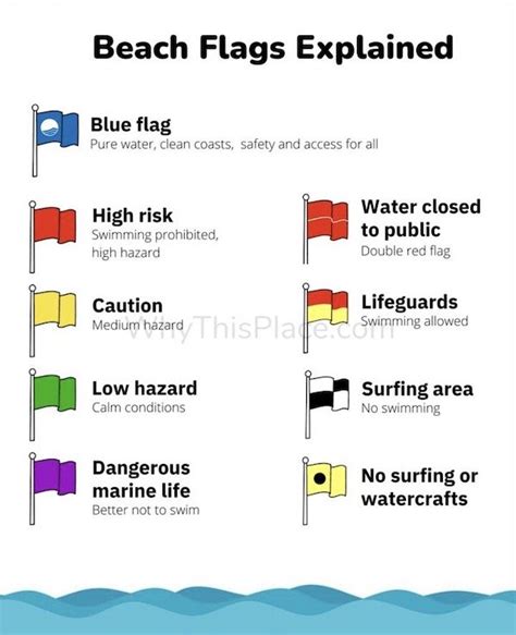 Beach Safety Guide Understanding Warning Flags Pjlm